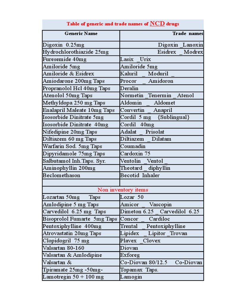 NCD Drug Generic and Trade Names List | PDF | Science & Mathematics ...