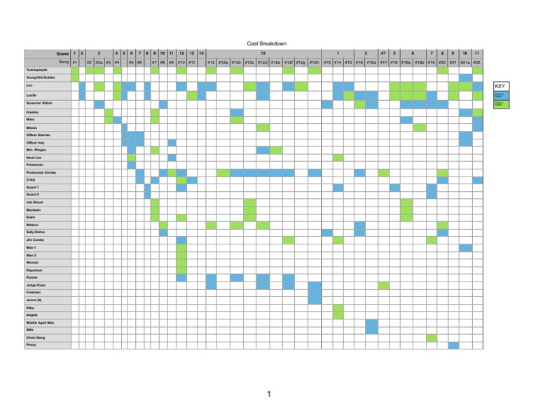 Cast Breakdown | PDF