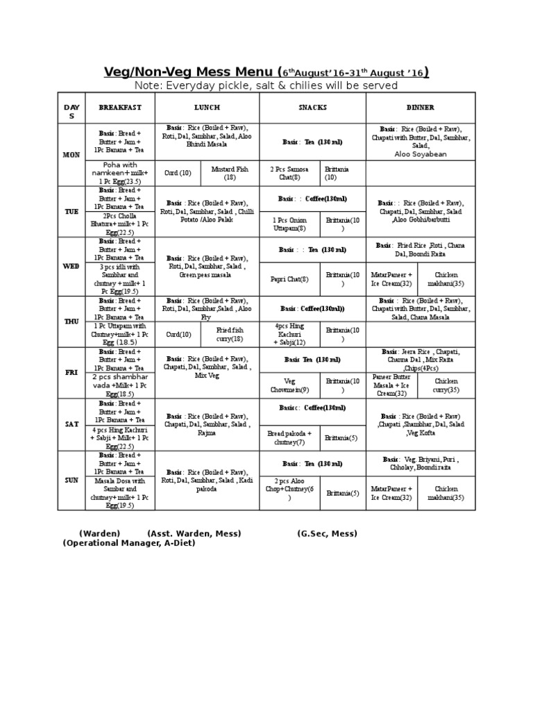 Veg/Non-Veg Mess Menu : 6 August'16-31 August '16 | PDF | Curry | Potato