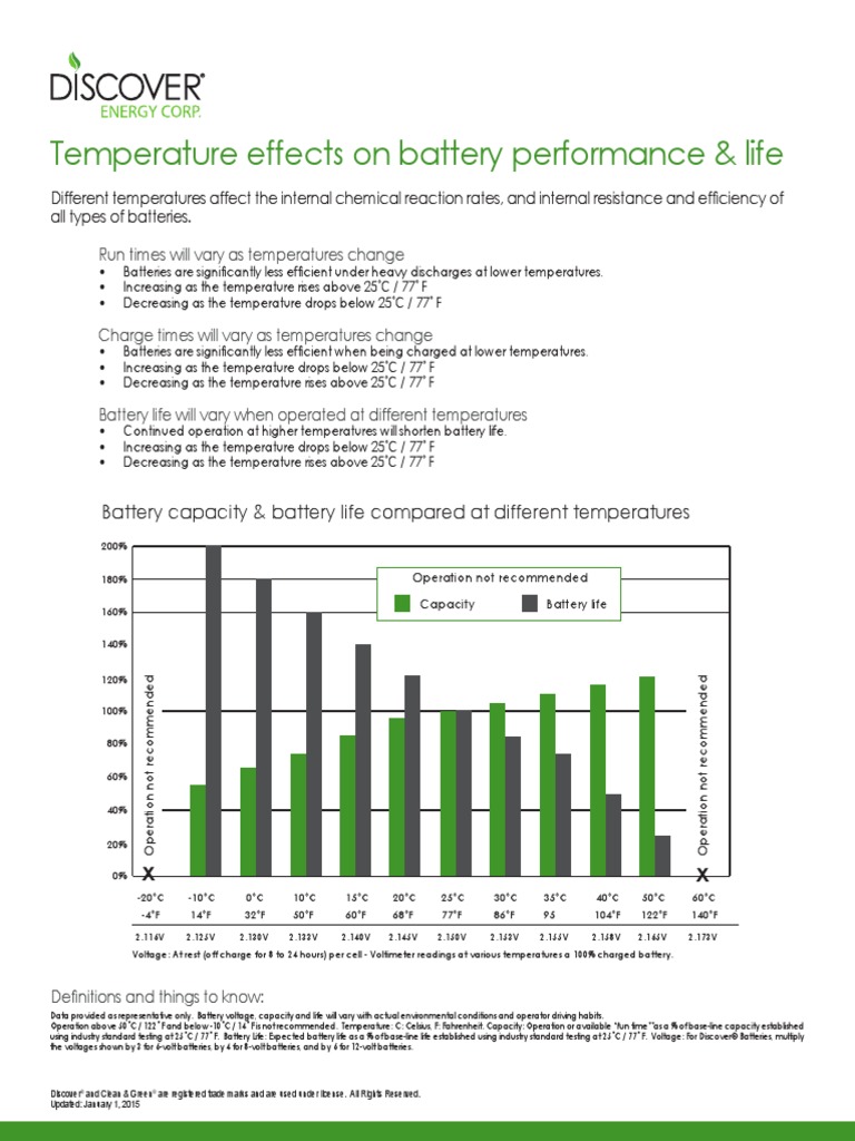 Temperature Effects On Battery Performance & Life | PDF