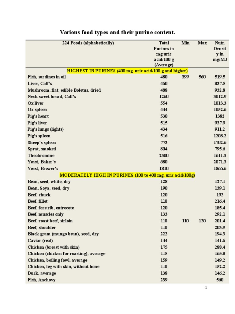 Foods and Purine Contents | PDF | Gout | Sausage