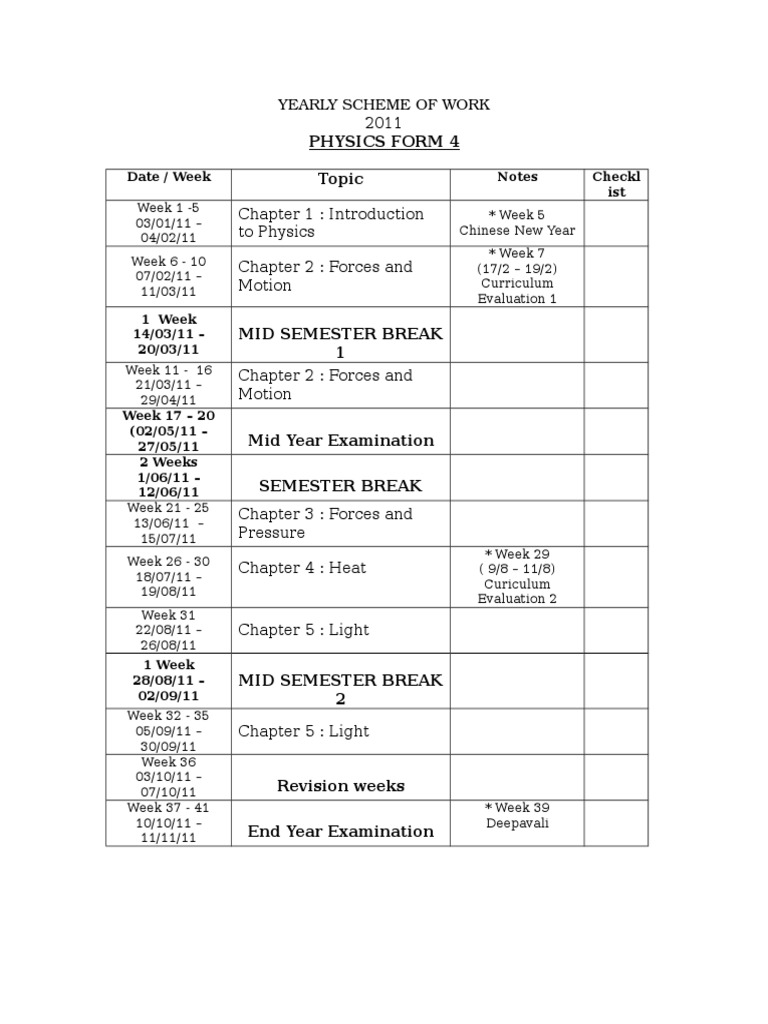 Physics Form 4 Topic: Yearly Scheme of Work 2011 | PDF