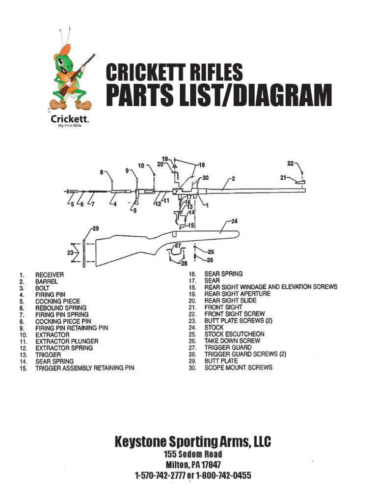 Contact Information for Keystone Sporting Arms, LLC: A Gun Manufacturer ...