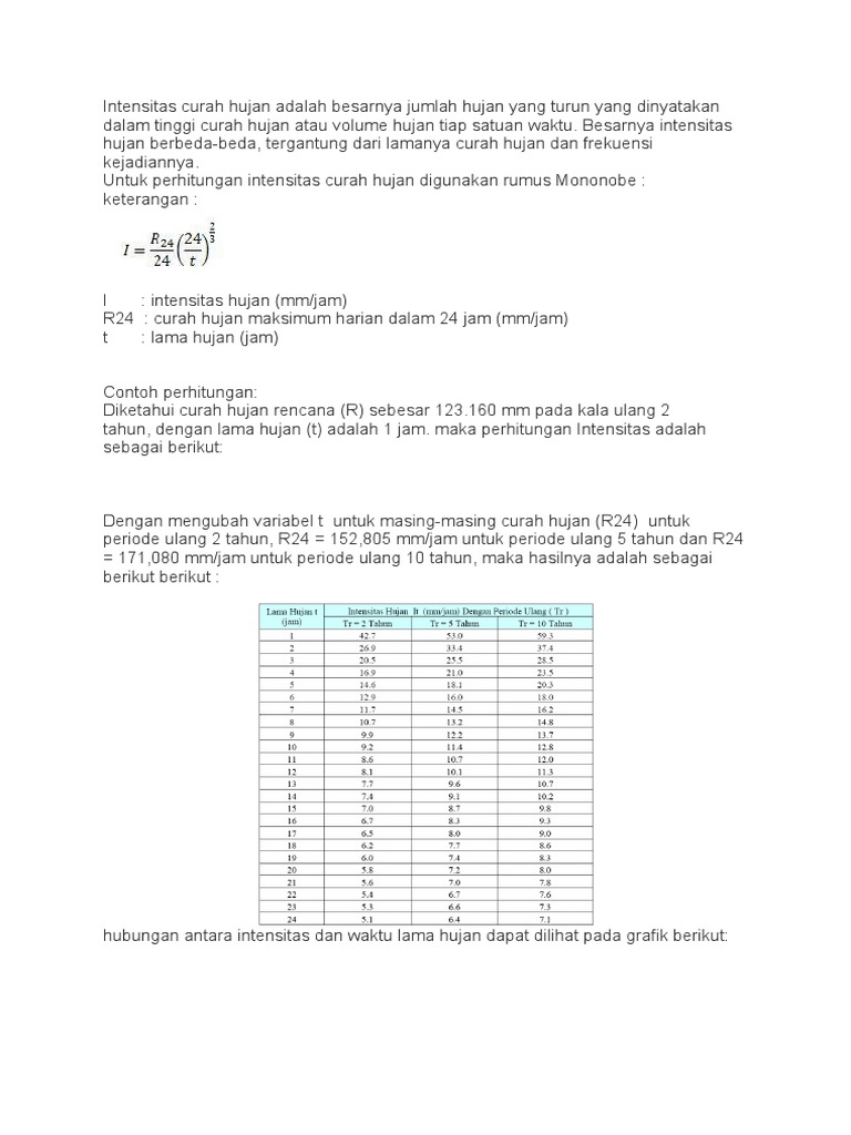 Rumus Intensitas Curah Hujan dan Metode | PDF