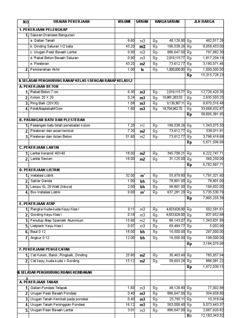 Rab Pembangunan Selasar 2 | PDF