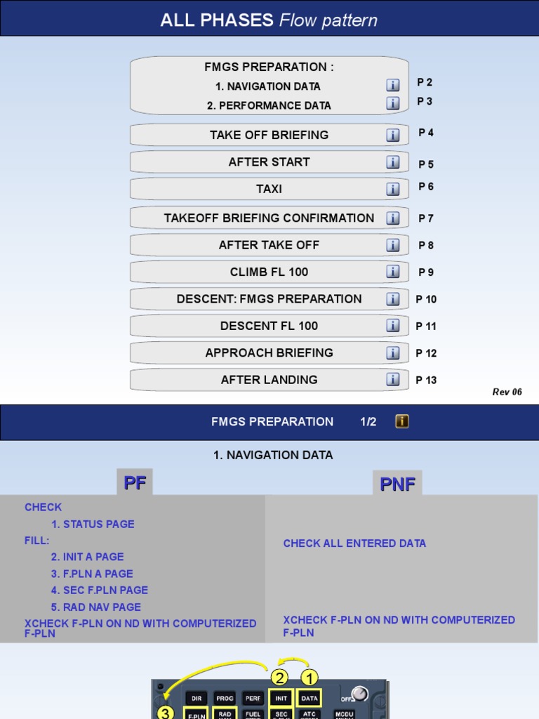 Airbus Flight Phases Overview | PDF | Technology & Engineering
