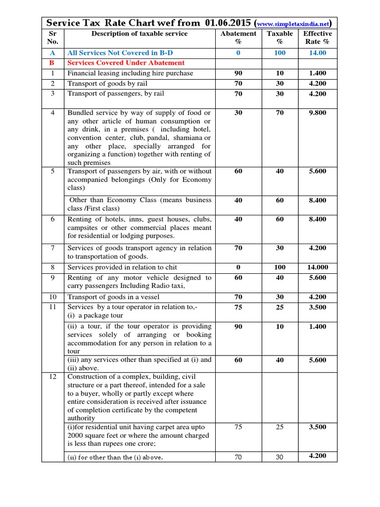 Service Tax Rate Chart 2015 Update | PDF | Government Finances | Taxes