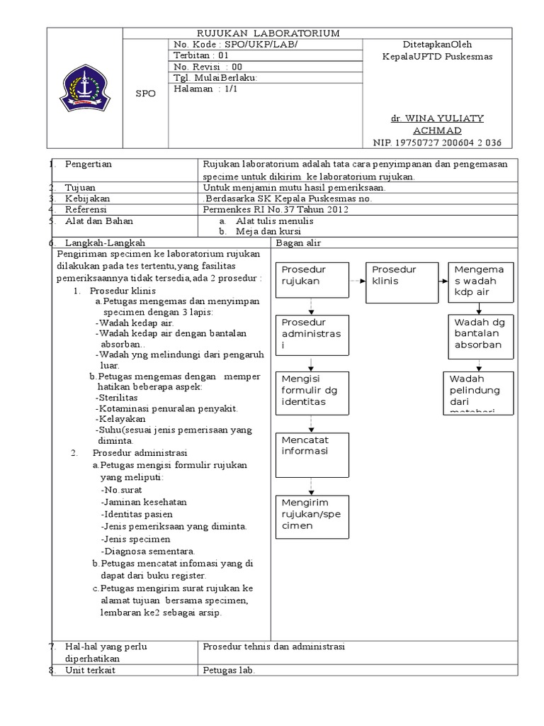 Sop Rujukan Laboratorium