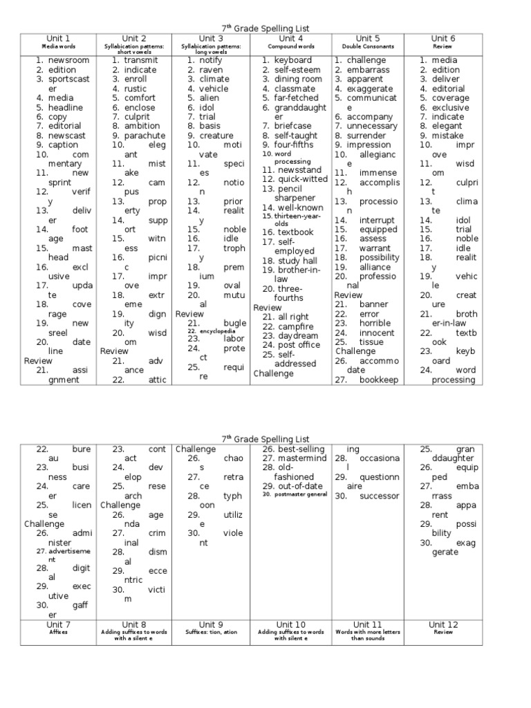 7th Grade Spelling List | PDF | Linguistics