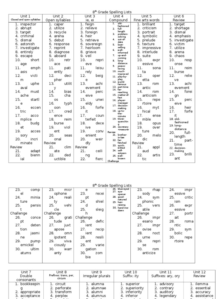 8th Grade Spelling Lists and Units | PDF | Linguistics