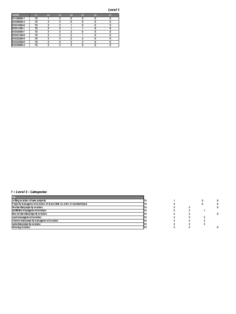 Level 1 + Level 2 - Categories: Code L1 L2 L3 L4 L5 L6 L7 | PDF