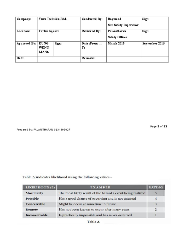 HIRARC for CONSTRUCTION | Personal Protective Equipment | Occupational ...