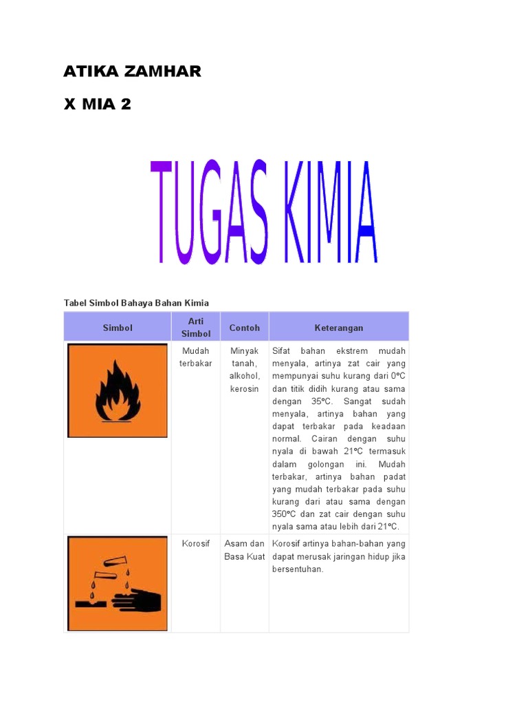 Simbol Keselamatan Kerja Laboratorium | PDF