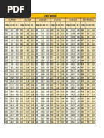 Famaflex - Tabela de Medidas de O'Rings PDF | PDF