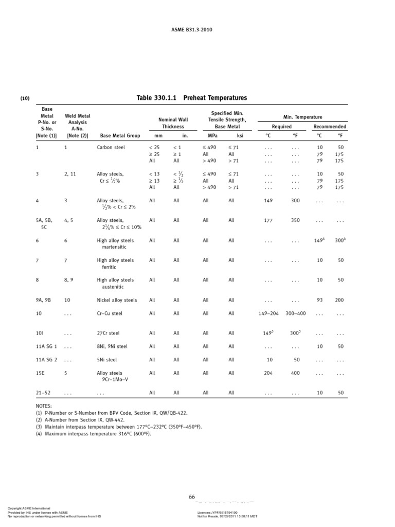 Table 330.1.1 Preheat Temperatures | PDF