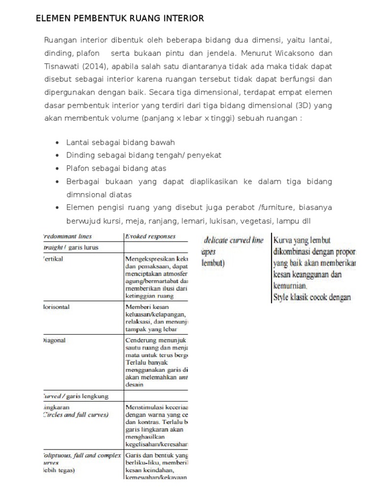 Elemen Pembentuk Ruang Interior | PDF