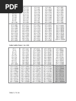 Powers Table 1 to 12 Chart | PDF