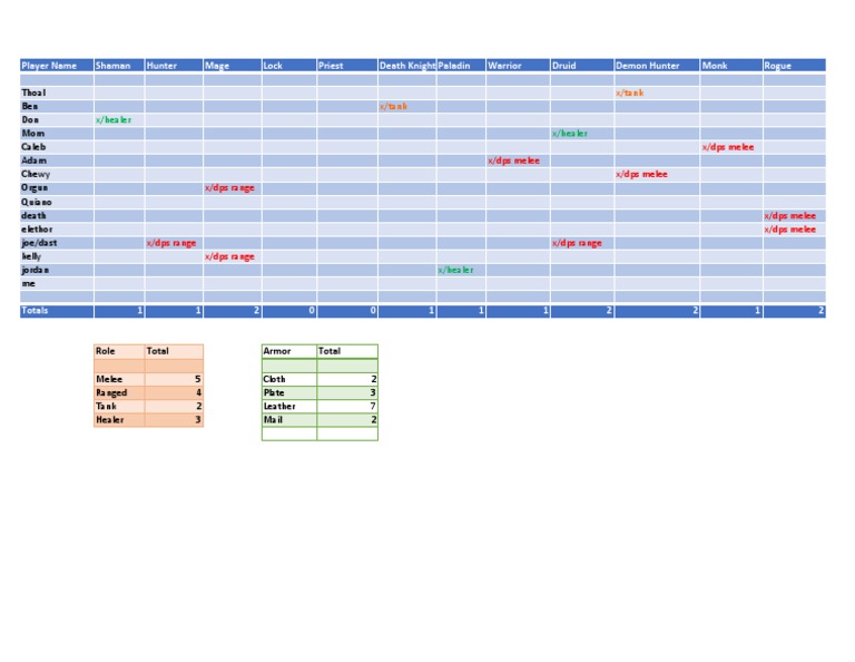 Wow Roster Ts | PDF | Role Playing | Fairy Tale Stock Characters