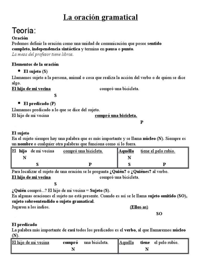 La Oración Gramatical | Asunto (gramática) | Oración (Lingüística)