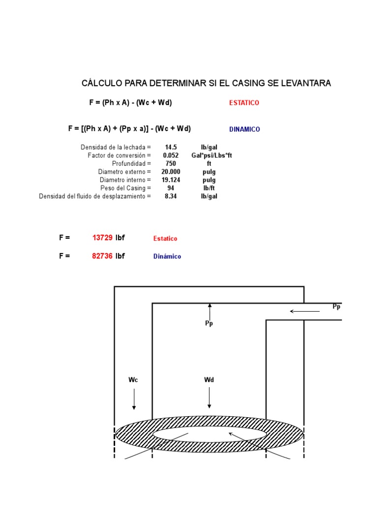 Factor de Flotabilidad Del Casing | PDF