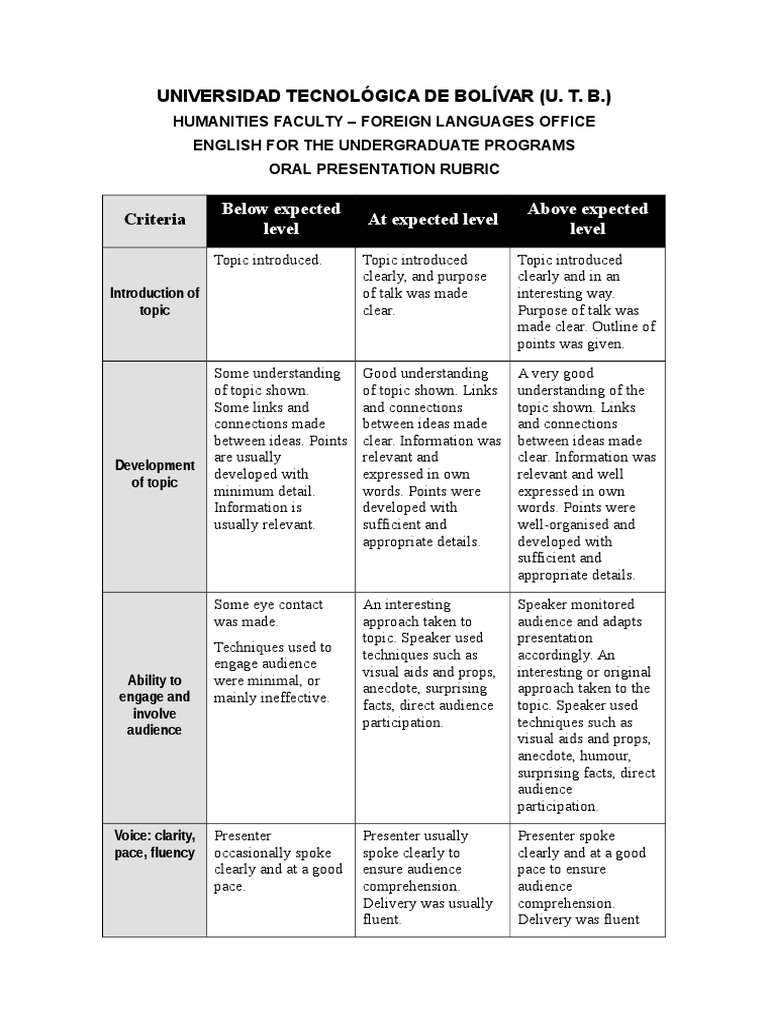 English Oral Presentation Rubric | PDF | Grammar | Fluency