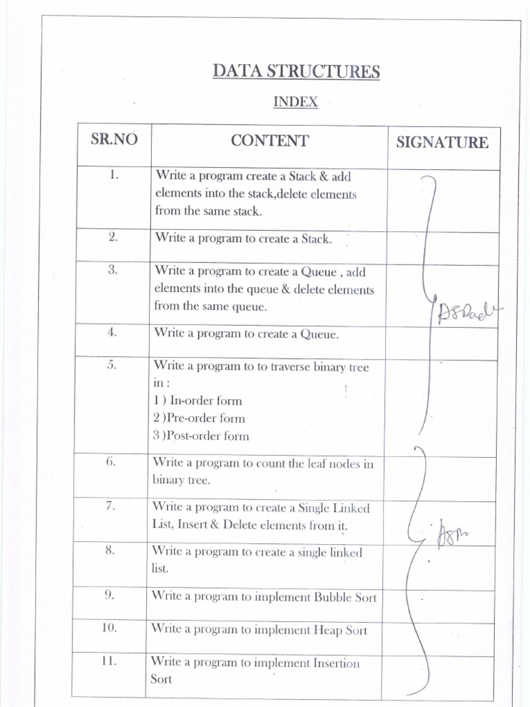 Data Structure Practical - MCA Idol Shree Ram College | PDF | Business