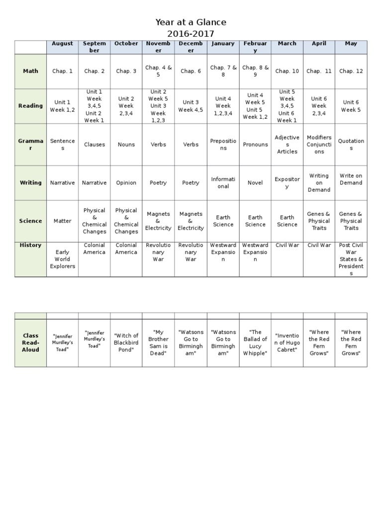 2016-2017 Yearly Curriculum Overview | PDF | Language Arts & Discipline ...