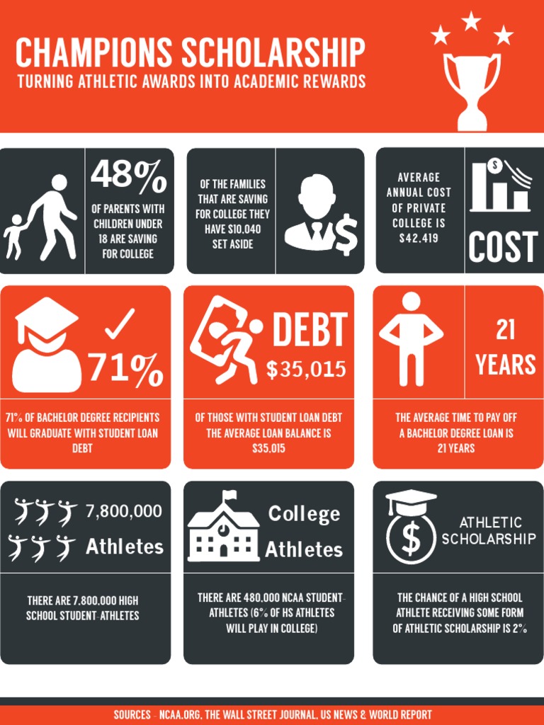 Cs Infographic | PDF