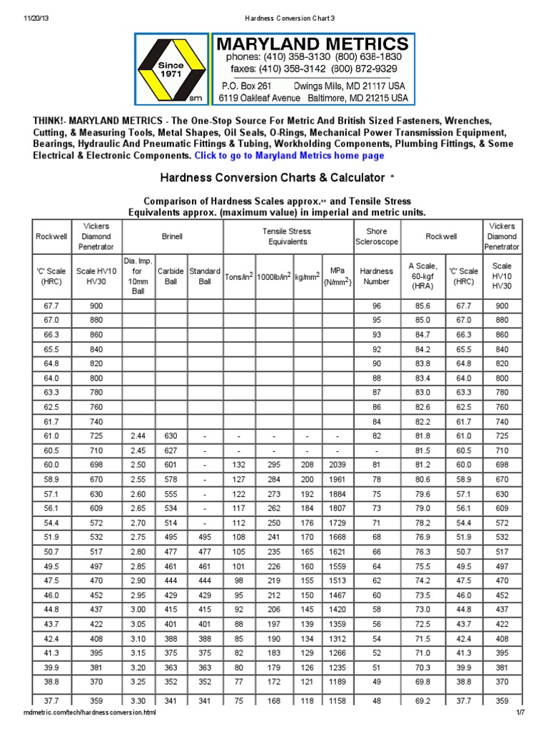 Hardness Conversion Chart 3 | PDF | Hardness | Engineering