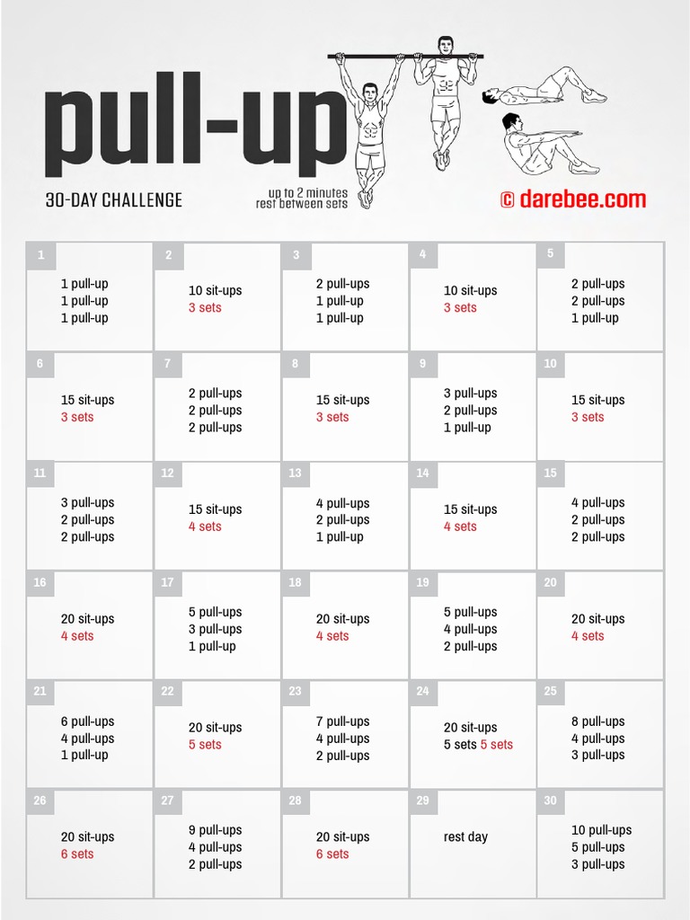 Pullup Challenge | PDF | Physical Exercise