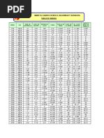 Tablas de Bridas y Espárragos API | PDF