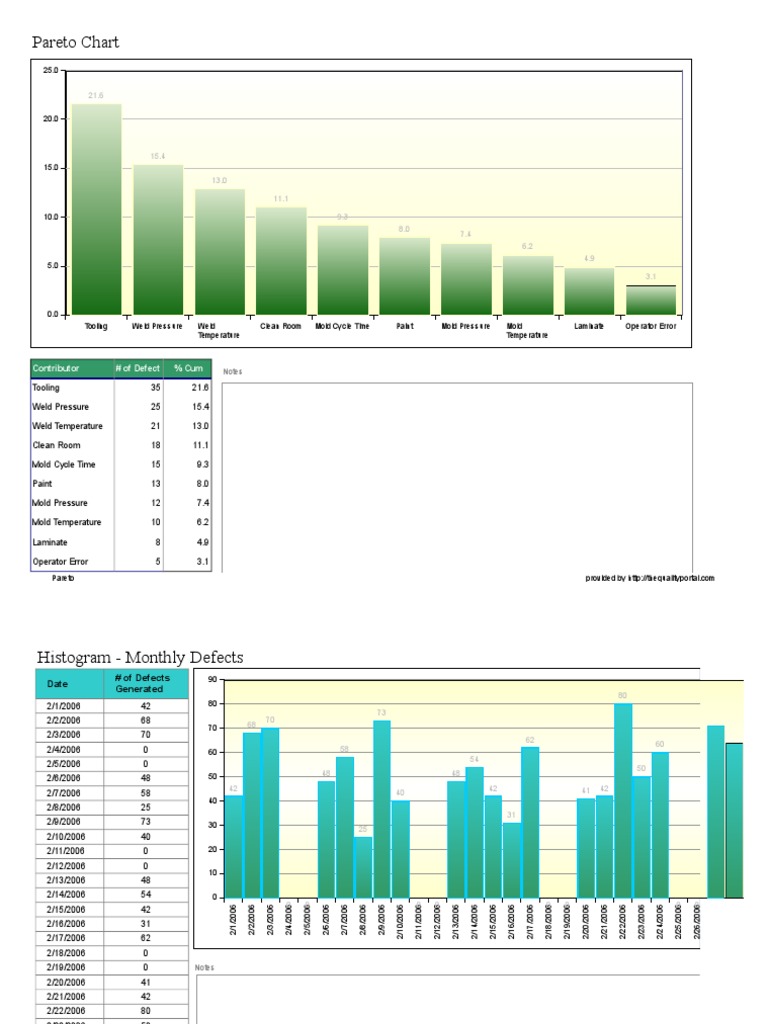 Pareto Chart: Contributor # of Defect % Cum | PDF