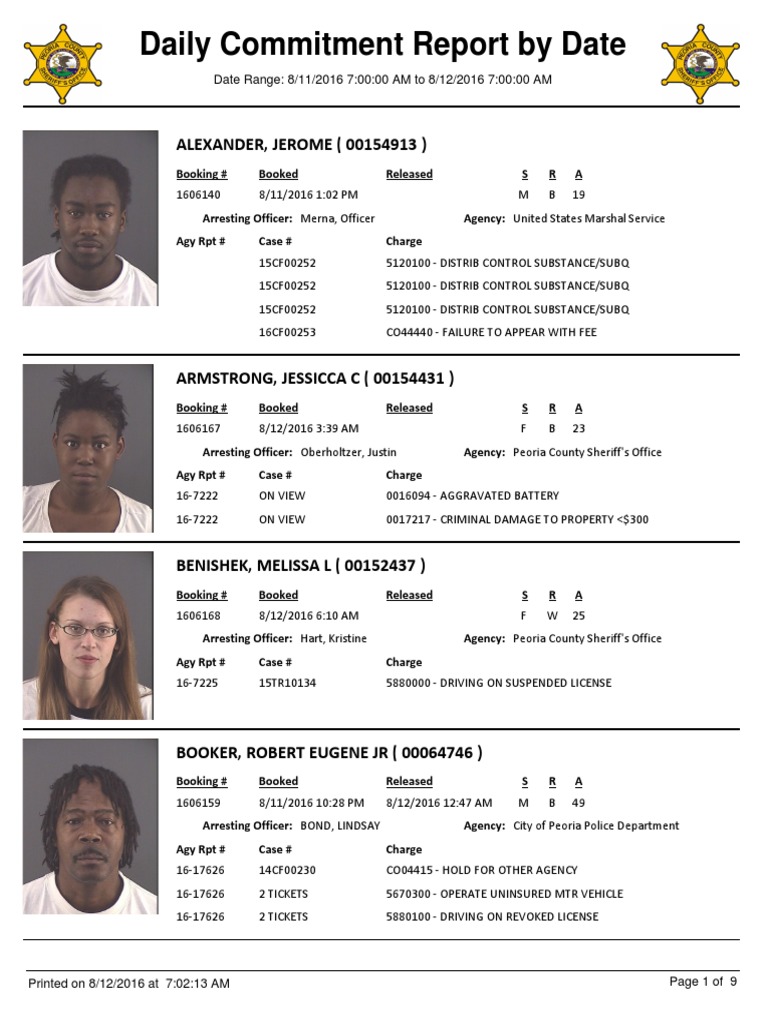 Peoria County Jail Booking Sheet For Aug. 12, 2016 | PDF | Legal Action ...