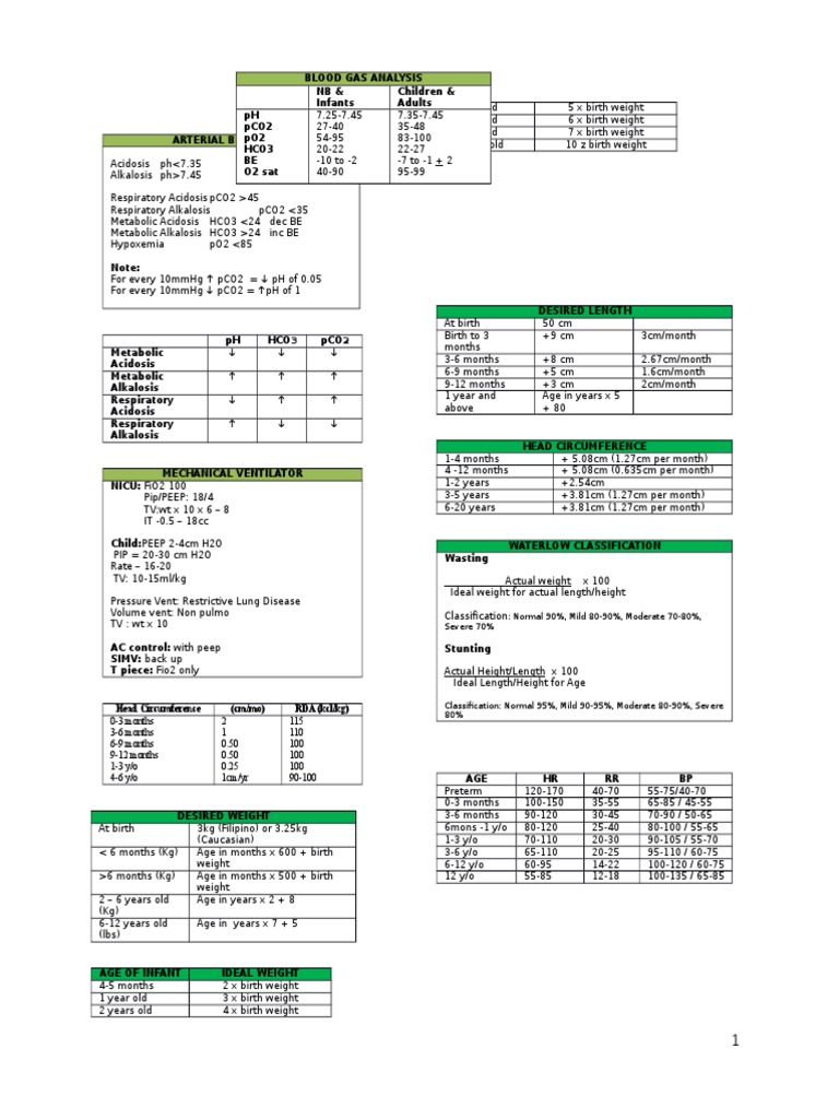 Tickler 20print 202 | Download Free PDF | Renal Function | Chronic ...