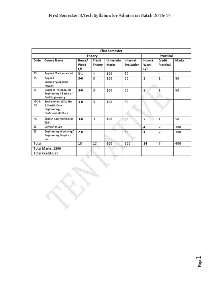 2666first Year B.tech Syllabus For Admission Batch 2016-17 | PDF
