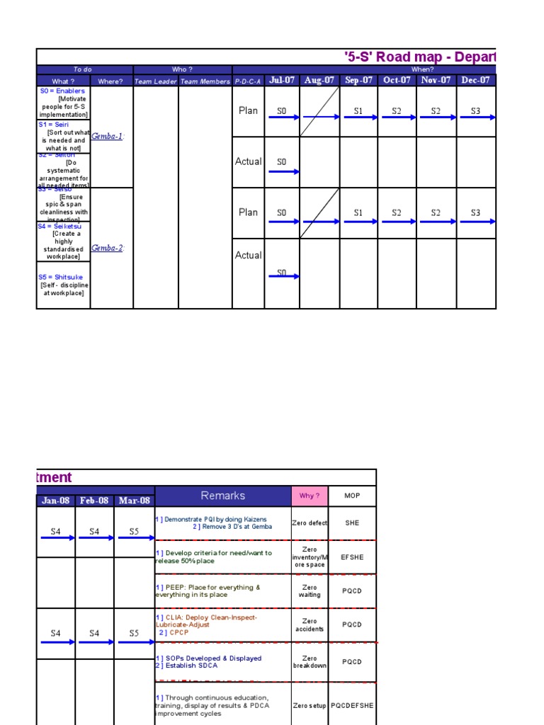 5S Implementation Plan at Work Place | PDF | Inventory | Quality
