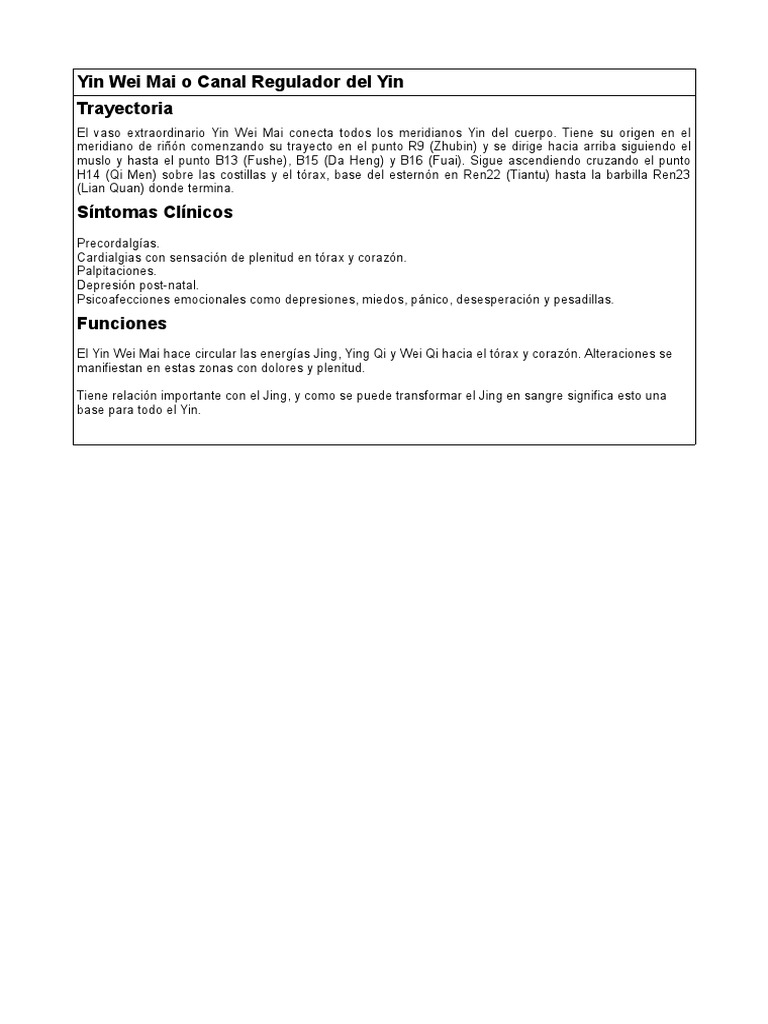 Yin Wei Mai | PDF | Yin y yang | Tórax