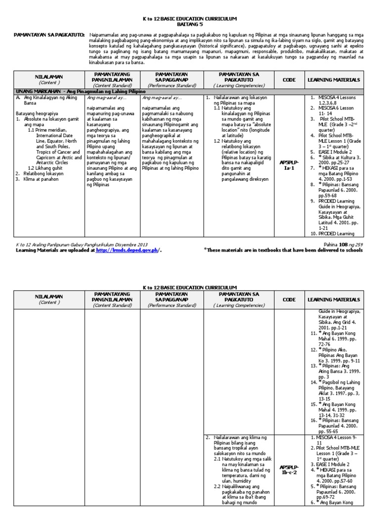 Activity Sheets AP | PDF