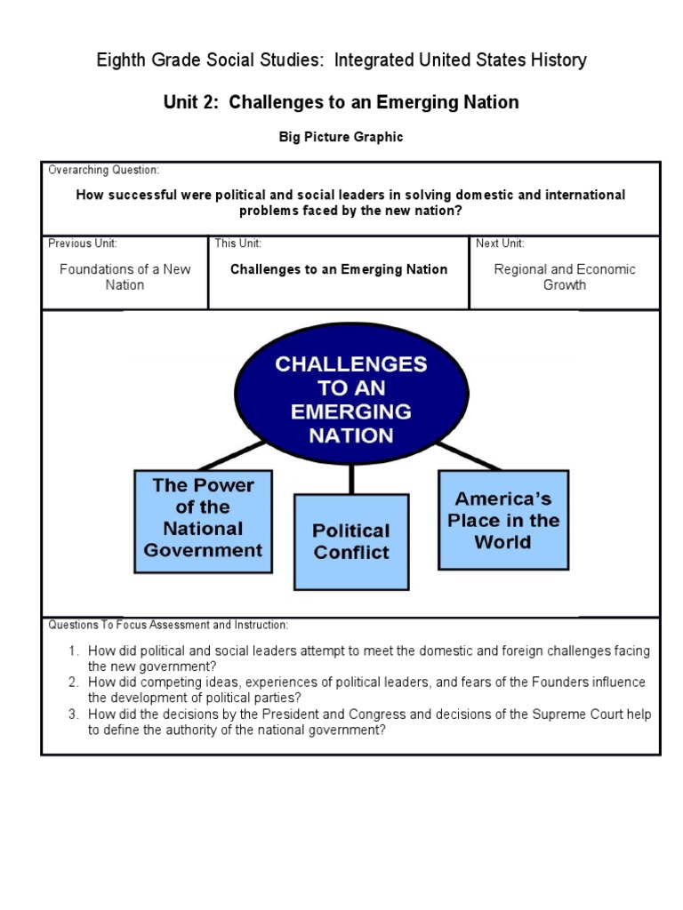 Unit 2: Challenges To An Emerging Nation: Eighth Grade Social Studies ...