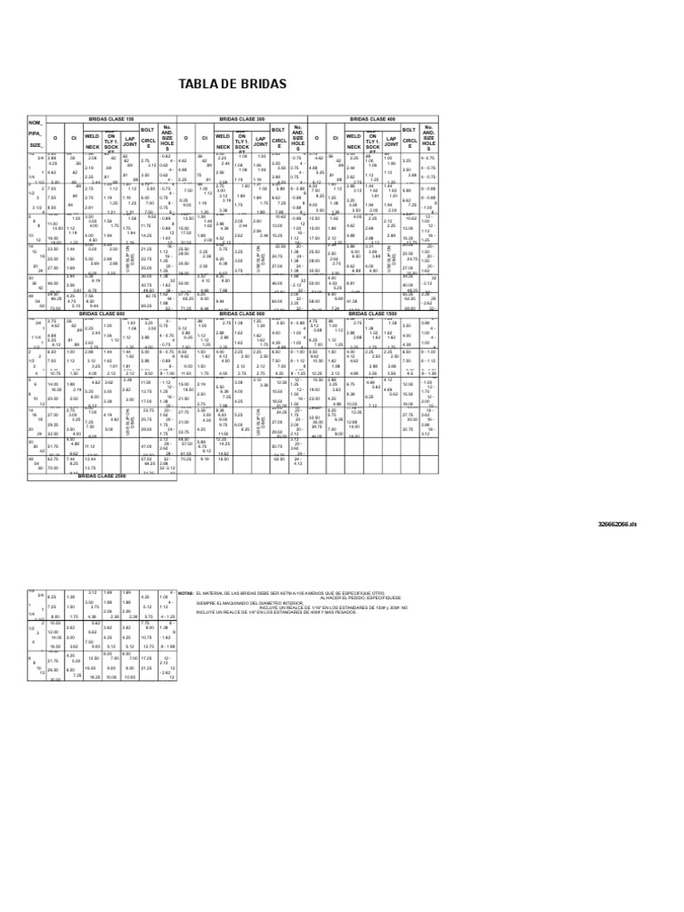 Tabla de Bridas | PDF