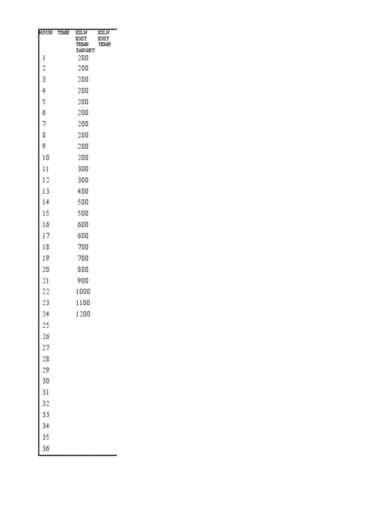 24 Hour Kiln Preheat Chart | PDF