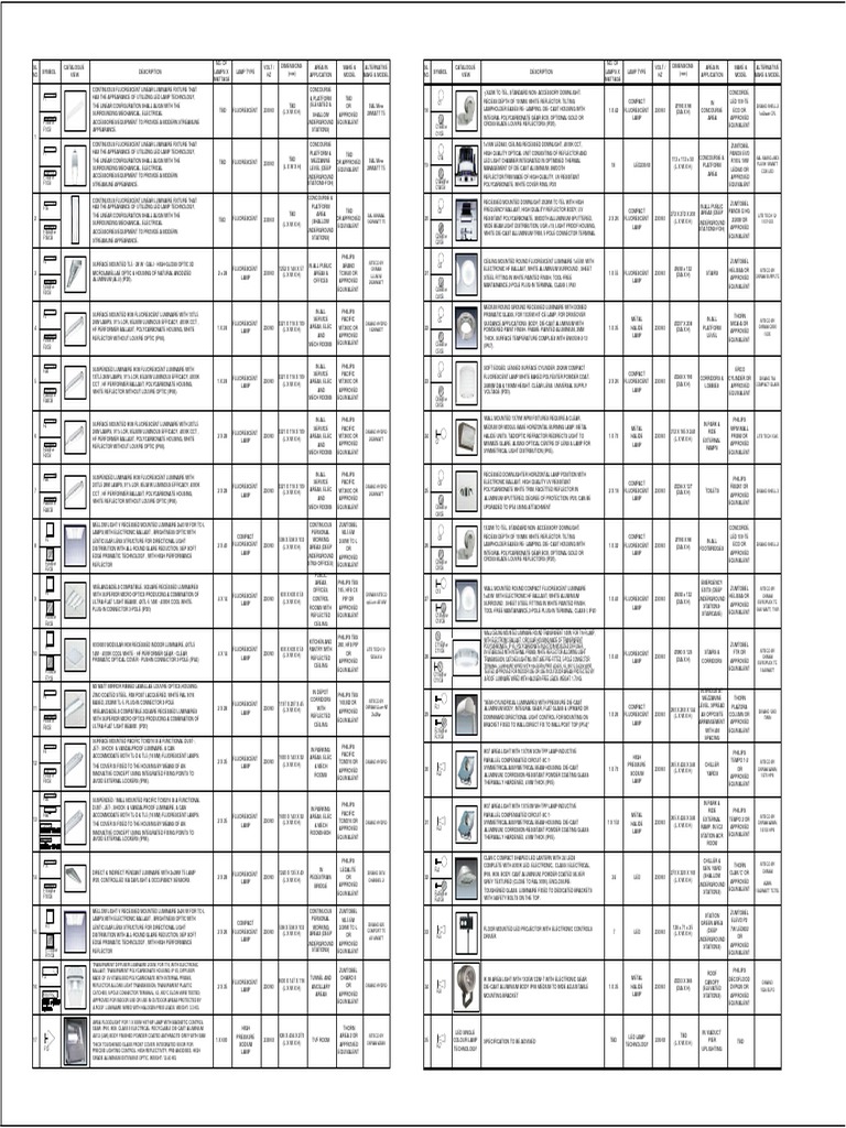 Schedule 1 Lighting Fixtures Overview | PDF | Fluorescent Lamp | Light ...