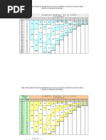 Tabla de Bridas API 6A | PDF