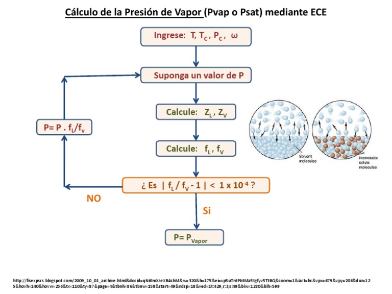 Cálculo de La Presión de Vapor (Pvap) ECE PDF | PDF
