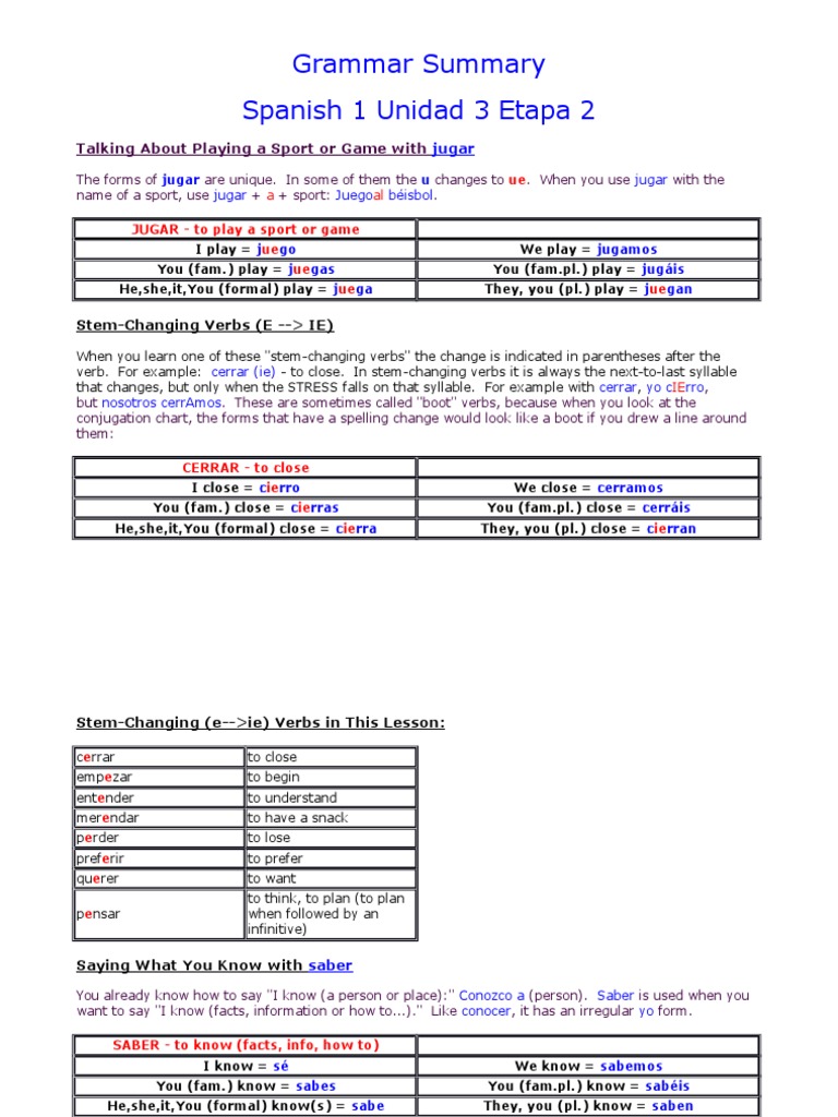 Grammar Summary Spanish 1 Unidad 3 Etapa 2: Talking About Playing A ...