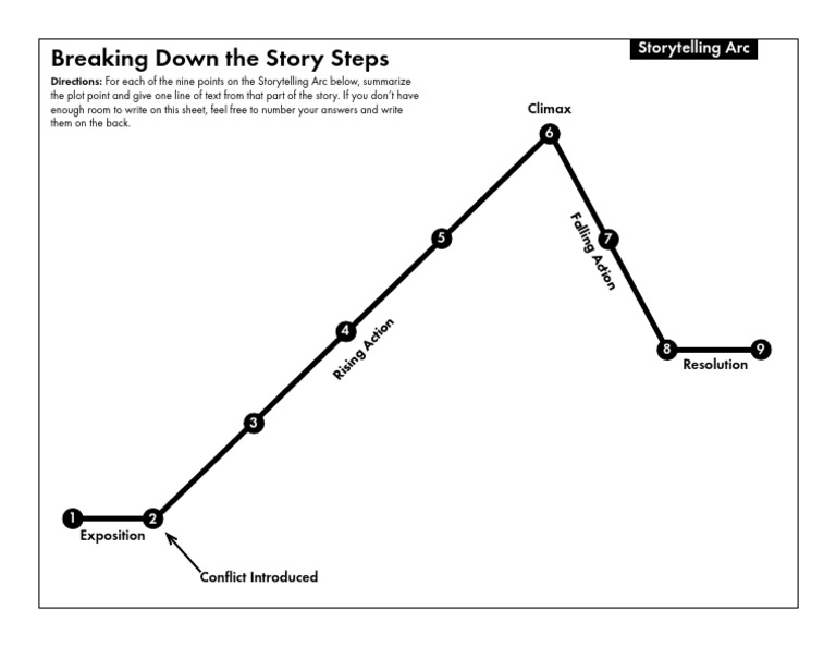 Storytelling Arc | PDF
