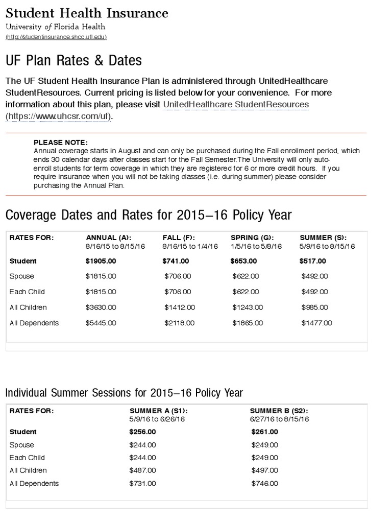 UF Plan Rates & Dates Student Health Insurance College of Medicine ...