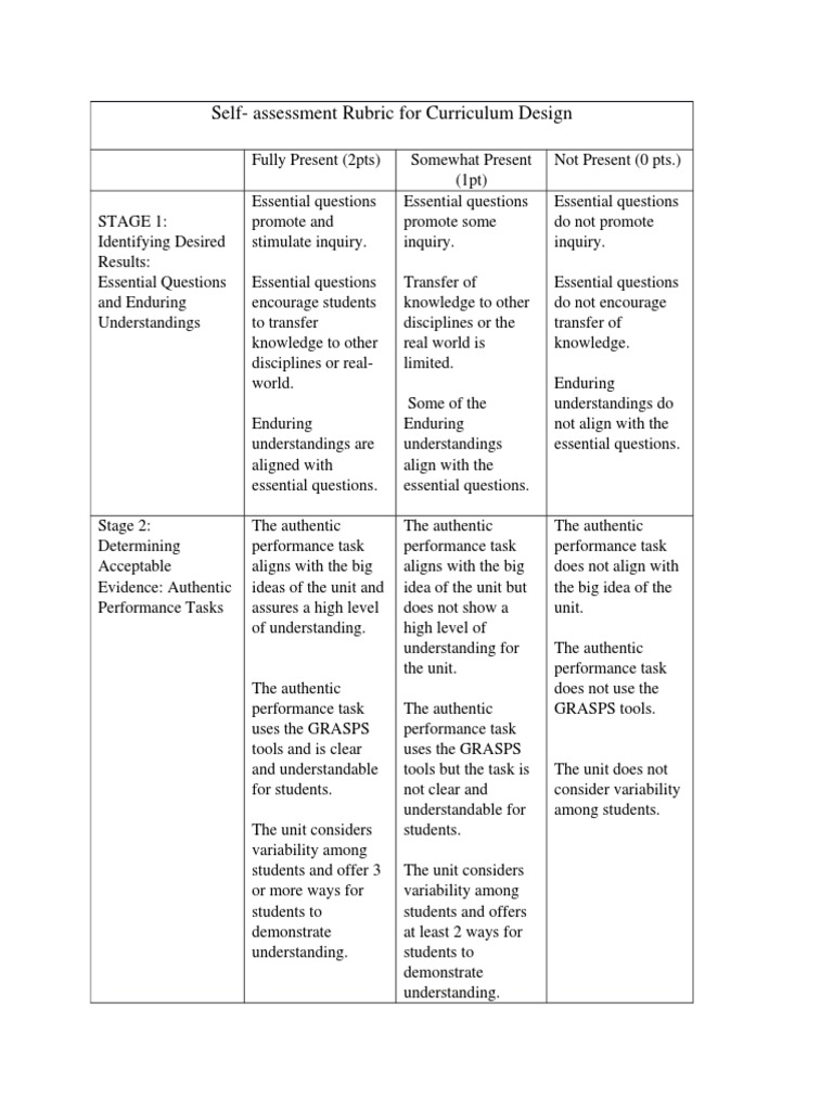 Curriculum Design Self-Assessment Rubric | PDF | Educational Assessment ...