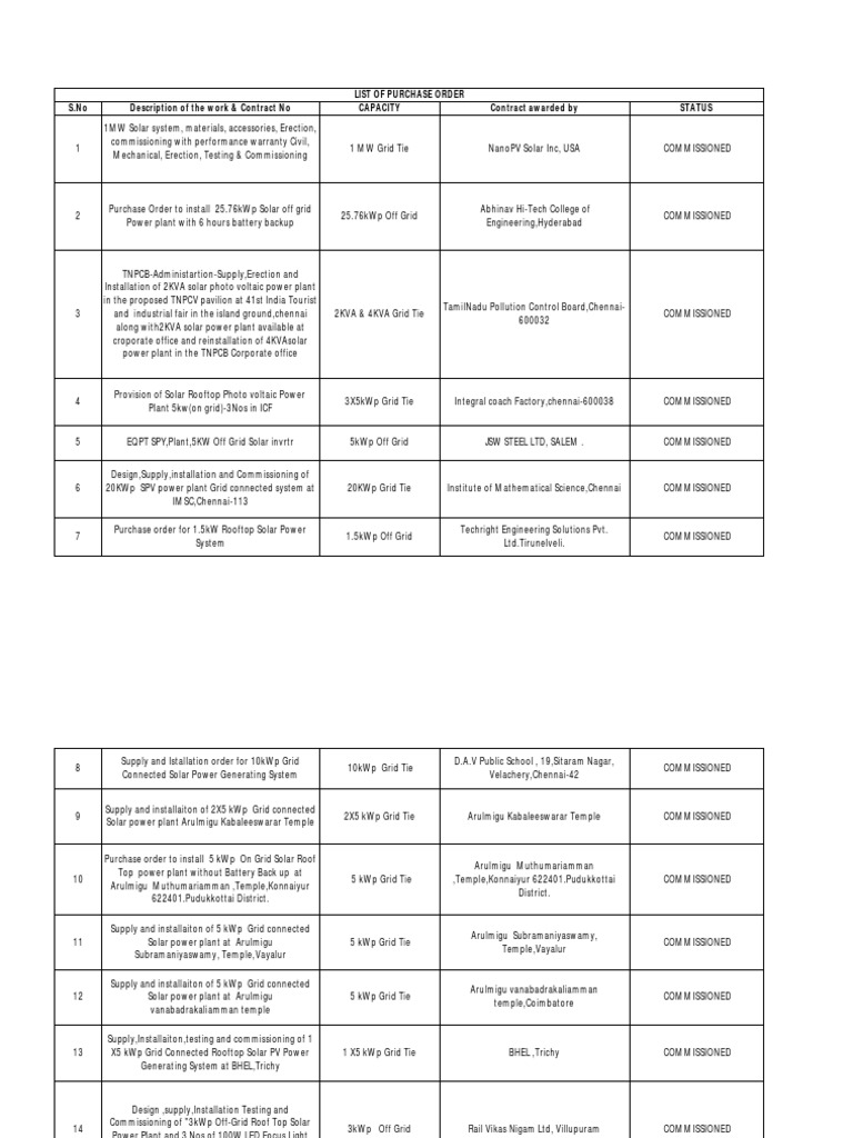 List of Projects | PDF | Solar Power | Off The Grid