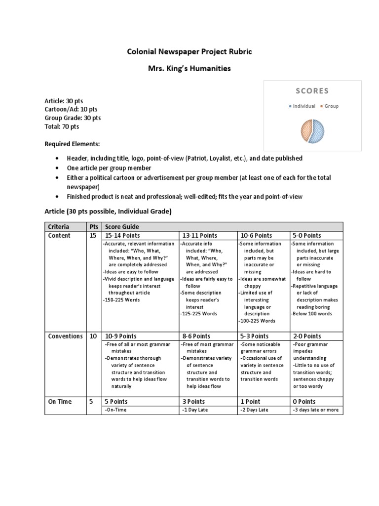 Colonial Newspaper Project Rubric | PDF | Rubric (Academic) | Semiotics